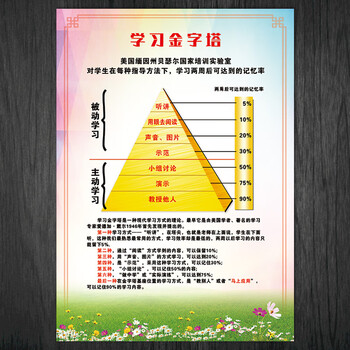 霍金斯能量等级表思维情绪能量层级图励志标语学习金字塔挂图宣传画心理咨询教学挂画贴纸SCY73 SCY73-06 学习金字塔 80*120cm  PP覆膜贴纸