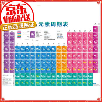 元素周期表挂图
