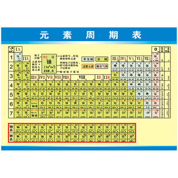 新版教室宣传挂图海报化学实验室化学元素周期表图片贴画墙贴纸NFH NFH11-02 新版化学元素周期表 60*40厘米
