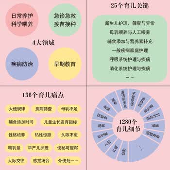 张思莱科学育儿全典 图解珍藏版全4册