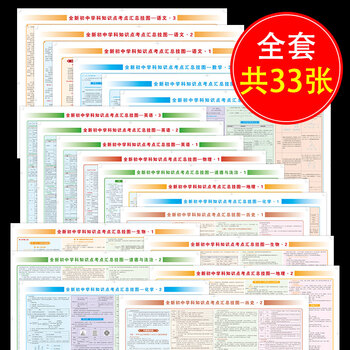 升级版 初中知识点汇总挂图人教版9科重点知识各科课本重难点套装 全科33张