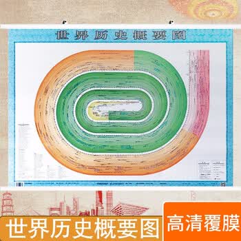 世界历史概要图 世界历史地图挂图1.1米X0.8米 精装防水覆膜 历史长河事件学习