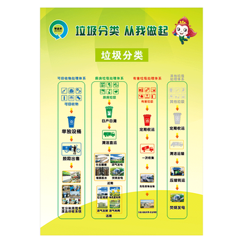 生活垃圾分类投放指南宣传画环境保护从我做起海报挂图环保贴画覆膜防水贴纸TMP31 TMP31-02 垃圾分类从我做起 80*60厘米 覆膜防水PP贴纸