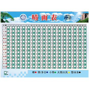 建筑施工工地制度牌新款施工晴雨表天气情况记录表提示牌墙贴画防水自粘贴纸 RDH22-1 晴雨表 120*80厘米(配套5种颜色可擦写白板笔)