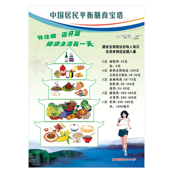 健康膳食宝塔饮食物宣传画海报金字塔挂图宣传栏墙贴画覆膜WSH WSH25 中国居民平衡膳食宝塔 40*30厘米 覆膜防水PP贴纸