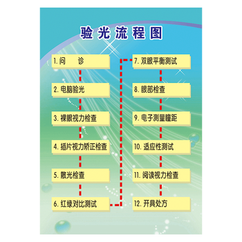 眼镜店配镜眼晴视力检查宣传画挂图海报验光流程图片展板墙贴画覆膜贴纸GY GY30 验光流程图 100*70厘米 覆膜防水PP贴纸