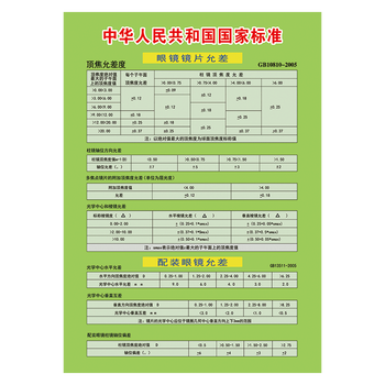 眼镜店配镜眼晴视力检查宣传画挂图海报验光流程图片展板墙贴画覆膜贴纸GY GY28 验光国家标准配镜镜片允差 40*30厘米 覆膜防水PP贴纸