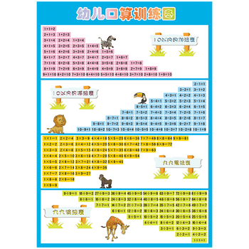 幼儿口算训练图海报挂图宣传画贴纸加减乘除法口诀表墙贴画文化贴纸SCM70 防水艺术布 80*60厘米