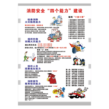 消防安全挂图海报展板宣传画消防安全四个能力展板制度牌宣传栏墙贴画贴纸VCH VCH46 消防安全四个能力建设 50x70cm  PVC塑料板
