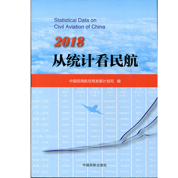 【】从统计看民航2018