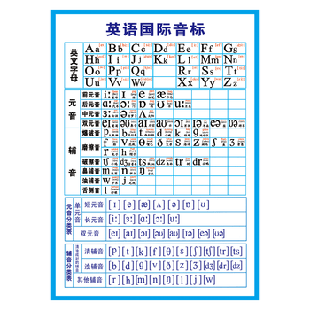 英语国际音标分类表挂图海报英文字母元音辅音宣传画墙贴画文化贴纸SCM76 PP覆膜防水贴纸 40*30厘米