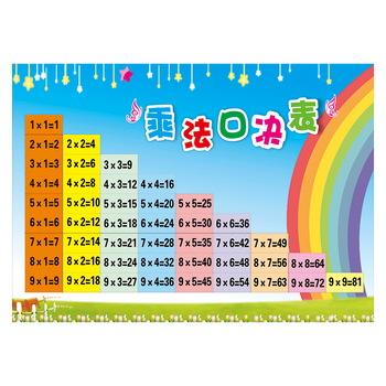 小学生数学挂图教室布置海报幼儿启蒙教育宣传画文化贴纸乘法口诀表墙贴画SCM63 覆膜防水PP贴纸 80*60厘米