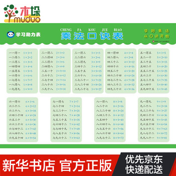 学习助力表/乘法口诀表