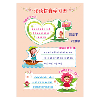 汉语拼音知识基础常识挂图幼儿拼音字母表规范小学生教学挂画学习图片墙贴纸SCM SCM78 汉语拼音学习图 40*60cm  防水油画布
