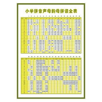 小学拼音声母韵母拼读全表挂图海报幼儿汉语拼音防水艺术布宣传画墙贴画贴纸SCM SCM41 小学拼音声母韵母拼读全表 40x60cm  PP覆膜贴纸