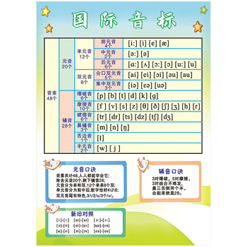 英文国际音标发音宣传画挂图海报英语音标元音辅音口诀贴纸墙贴画SCY60 覆膜防水PP贴纸 100*70厘米