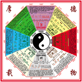 易经周易道教八卦图八卦详解图宣传画海报国学挂图墙贴画装饰画贴纸WST23 WST23-01八卦图 80*80厘米 PP覆膜贴纸