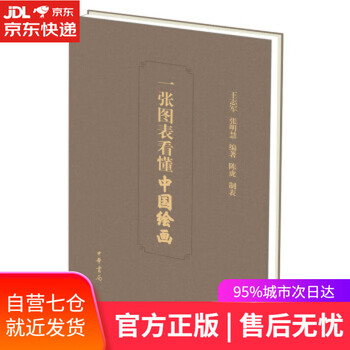 【正版图书】一张图表看懂中国绘画 王志军,张明慧,陈虎,制表 著 中华书局