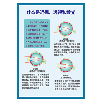 近视宣传画海报挂图保护视力远视表远视图眼睛视力训练图墙贴画覆膜贴纸SCH WST25 近视远视 60*40厘米 PP覆膜贴纸