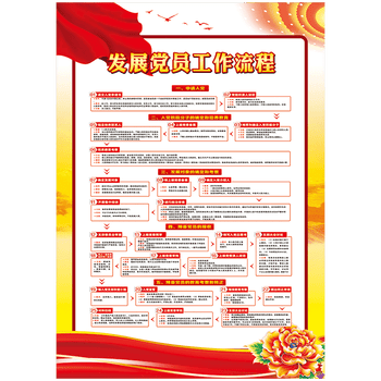 党支部宣传画展板挂图新版党建制度牌党员活动室布置党务工作入党誓词墙贴纸ODL15 ODL15-10 发展党员工作流程 80*60厘米  覆膜防水PP贴纸