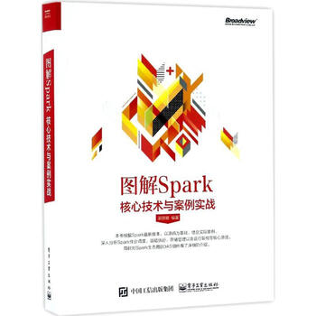 图解Spark