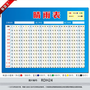 建筑工地制度牌天气预报情况施工公示栏新款通用覆膜手写晴雨表贴纸墙贴画自粘RDH24 覆膜防水PP贴纸+小圆贴 100*70厘米