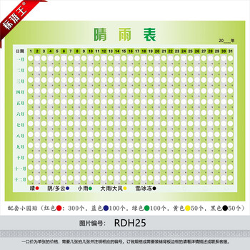 建筑施工工地制度牌安全贴纸公示牌可手写新款覆膜晴雨表天气情况墙贴画RDH25 覆膜防水PP贴纸+小圆贴 70*50厘米