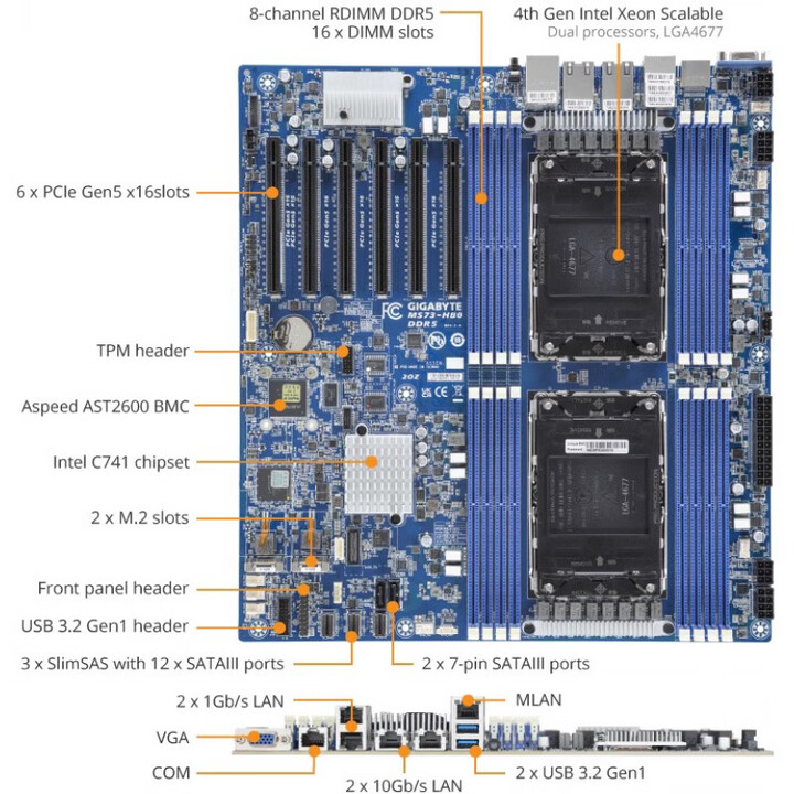 技嘉（GIGABYTE）MZ73-LM1/MZ73-LM0/MS73-HB1/MS03-CE0/MZ72-HB2MS74-HB0主板 技嘉MS73-HB1 全新盒装三年保【图片 价格 品牌 ...