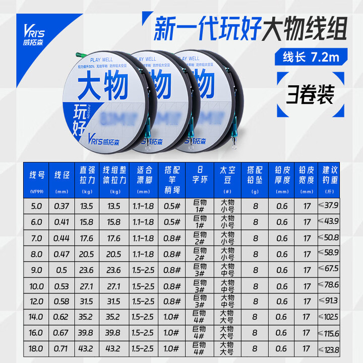 威拓森玩好大物线组3卷装大物专用鱼线强劲拉力成品主线组钓鲢鳙 大物线组7.2米【双零损耗-拉力提升30%】3卷装 5号【图片 价格 品牌 报价】-京东