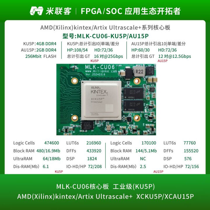 米联客MLK-CU06-KU5P AU15P核心板Kintex/Artix UltraSacale+ MLK-CU06-AU15P【图片 价格 ...