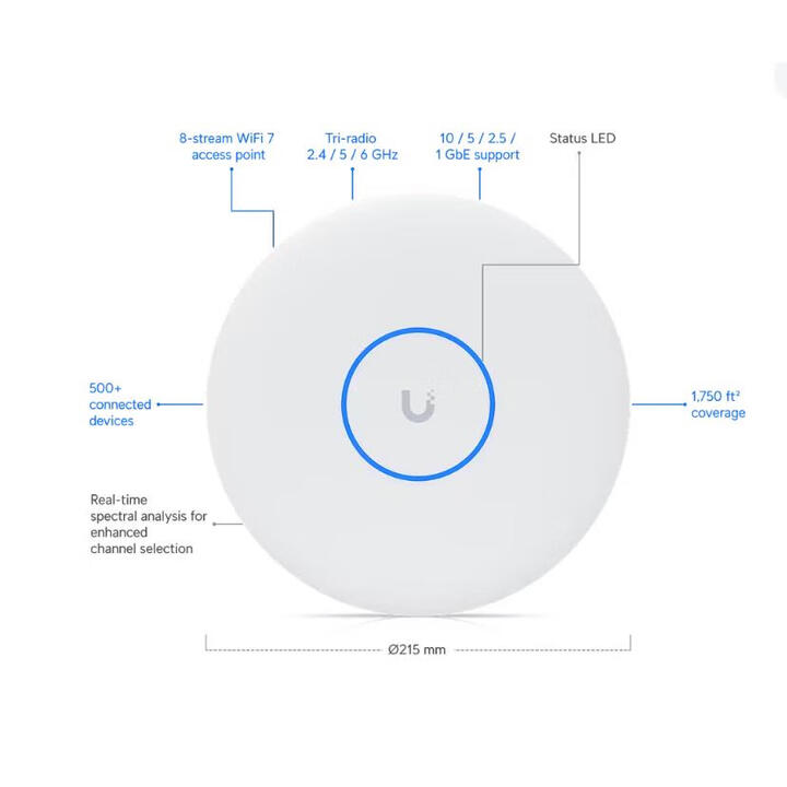 UBNT原装优倍快U7-PRO / U7 Pro Max WiFi7 吸顶AP 三频 2.5G PoE U7-Pro-XGS【图片 价格 品牌 报价】-京东
