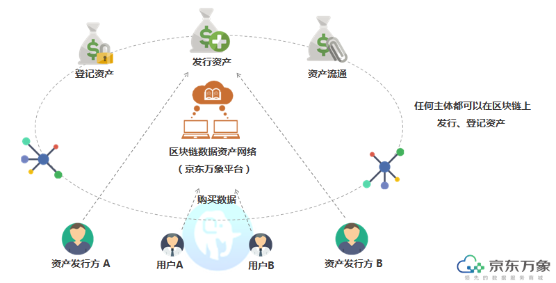 数据溯源平台使用文档-帮助中心-京东万象